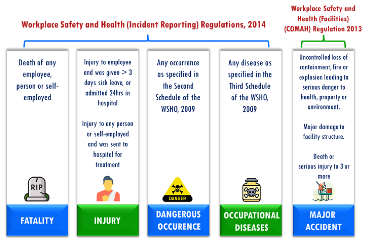 SHENA - Investigation & Response Division